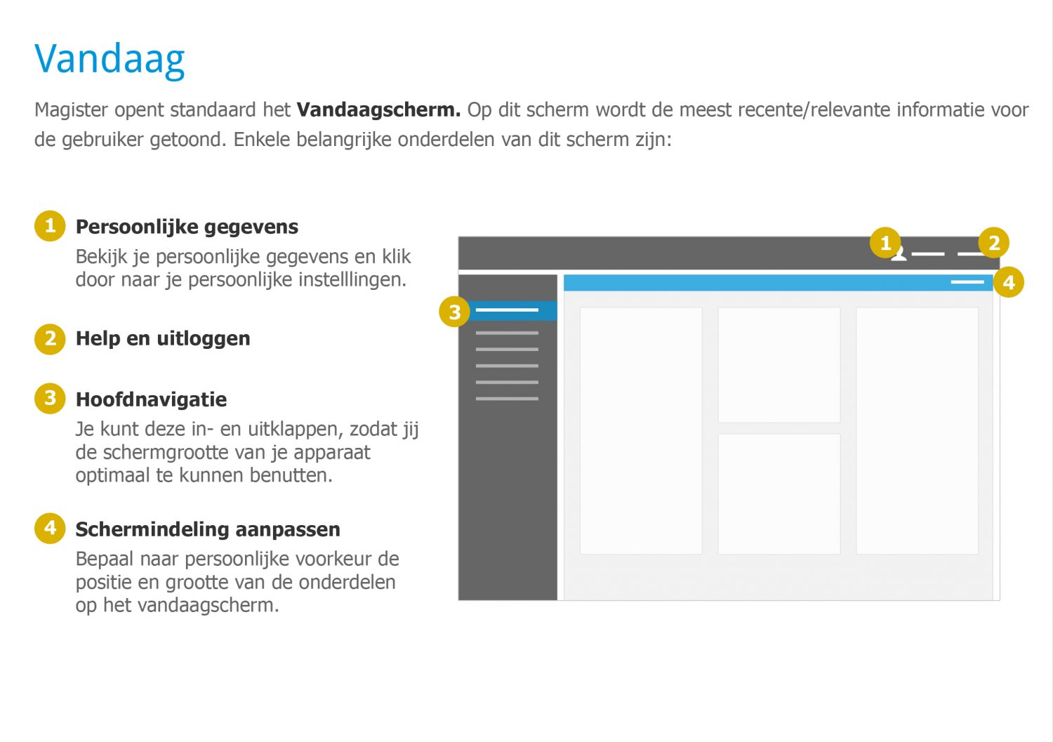 Magister - Wolfert College